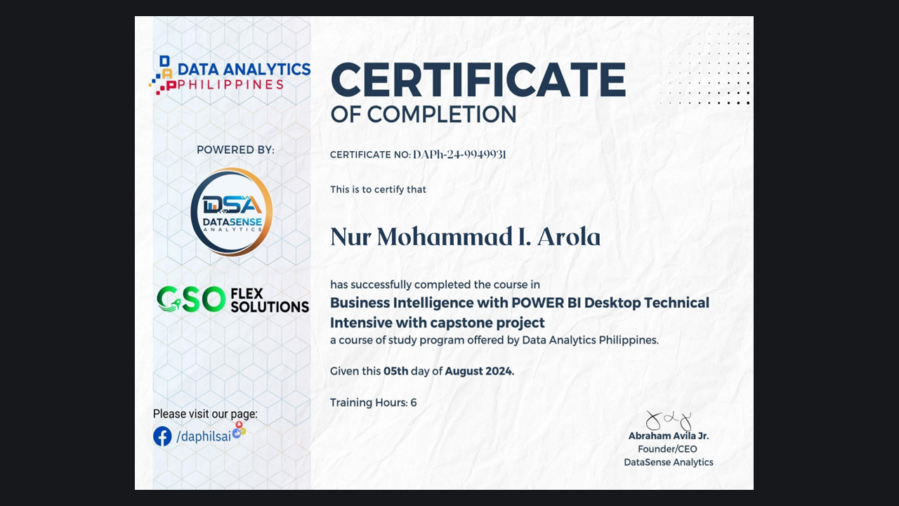 Nur Mohammad Arola - Data Analyst